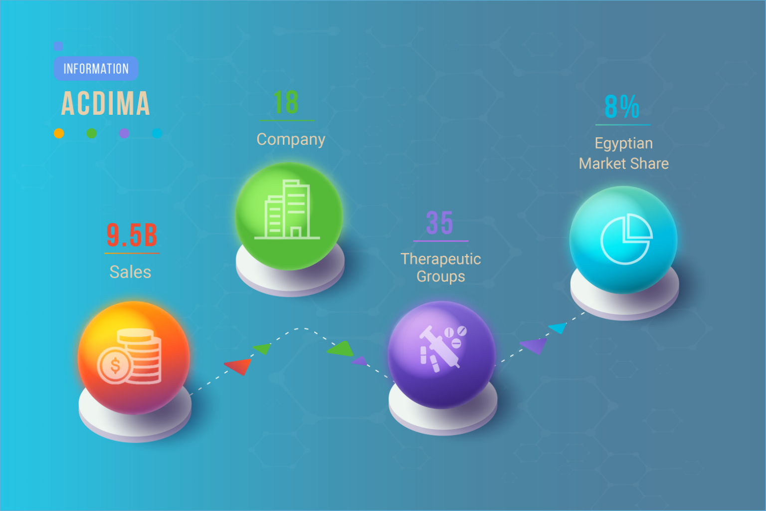 Investor Information – ACDIMA