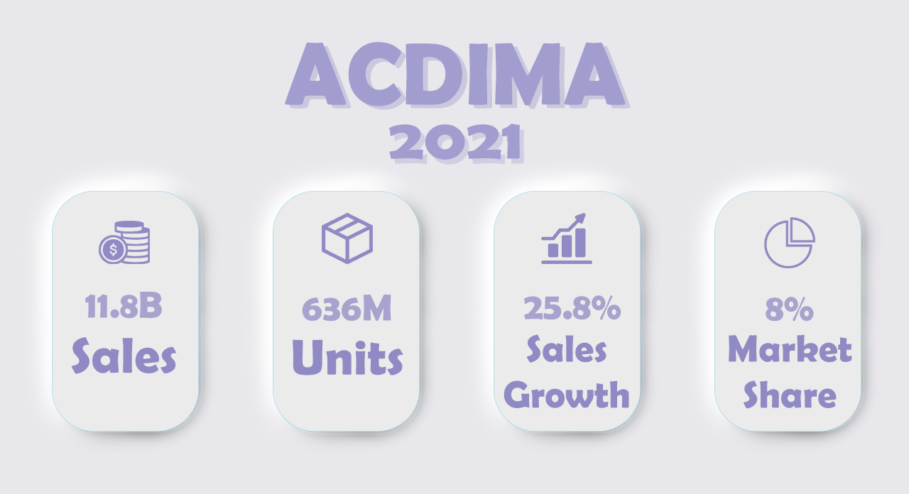 Investor Information – ACDIMA